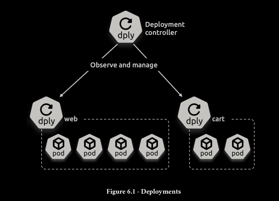 Deployment - K8s Infra